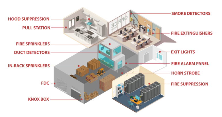 Fire Protection - Koorsen Fire & Security